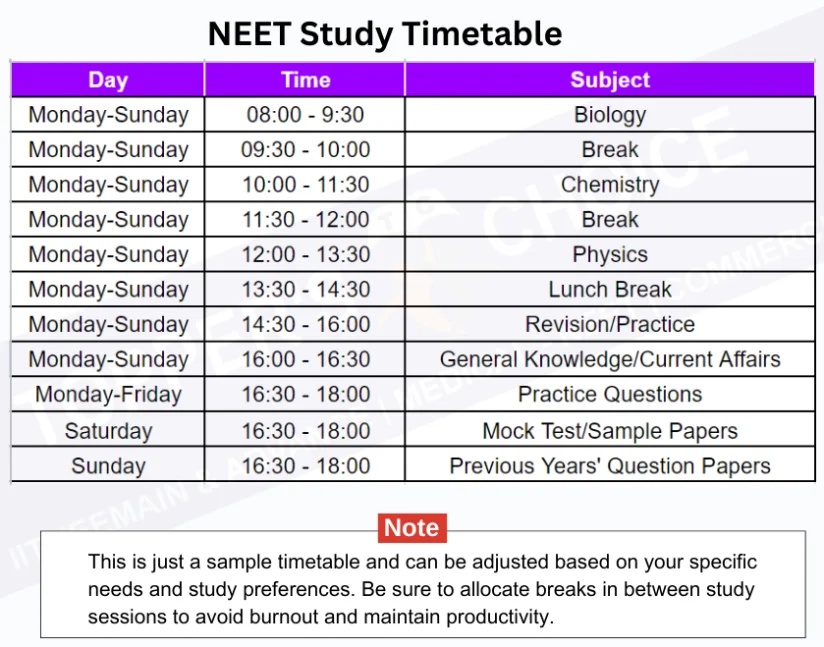  6 Effective NEET Preparation Tips Strategies For Success